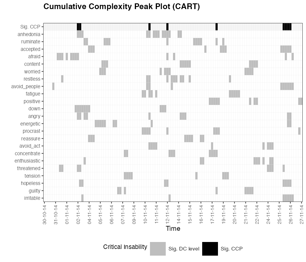 Applied Synergetics: Dynamic Complexity in a Clinical Case Study • casnet